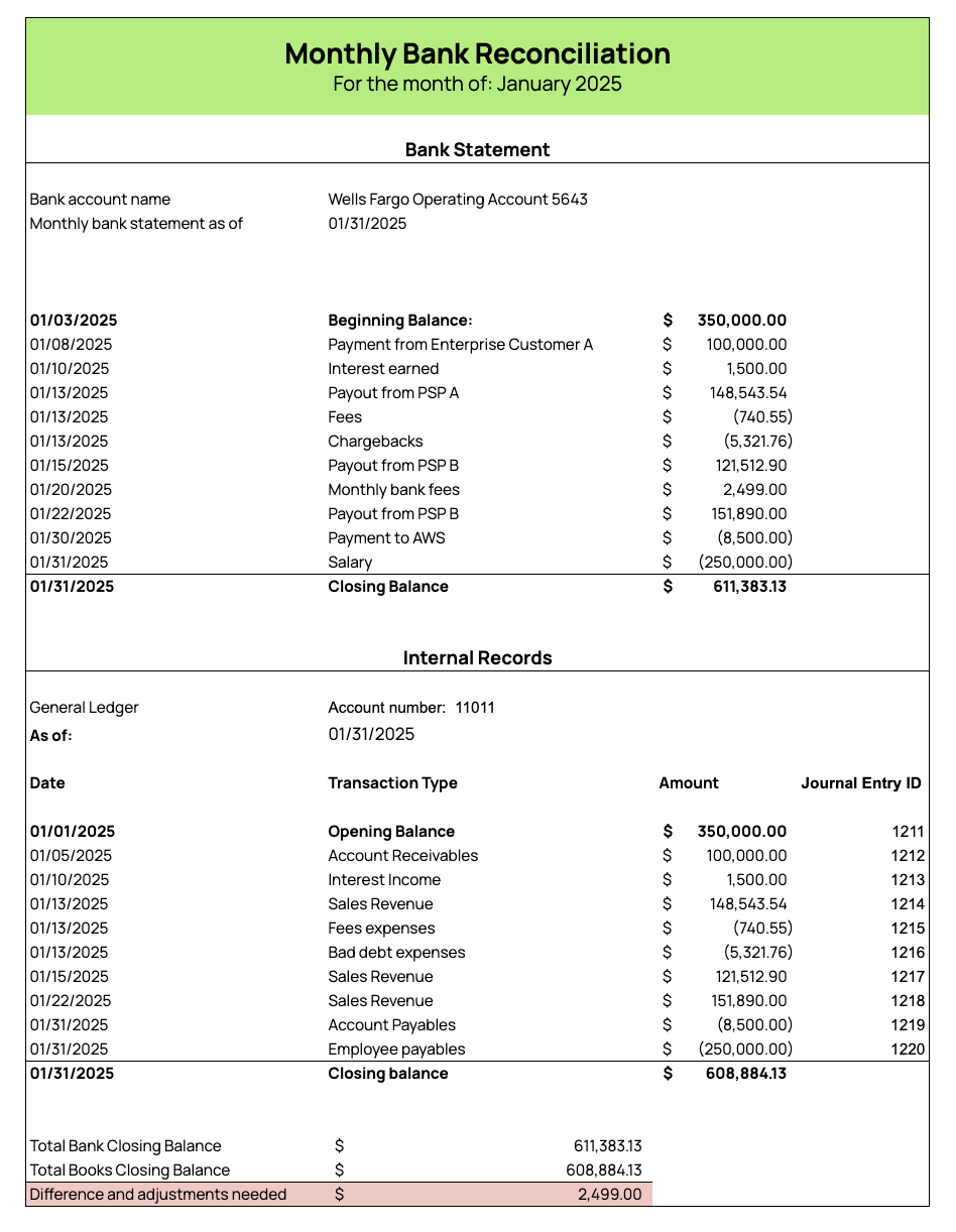 Bank reconciliation template for accounting teams